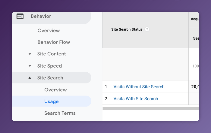 Revenue Optimization A Data Driven Guide To Selling More